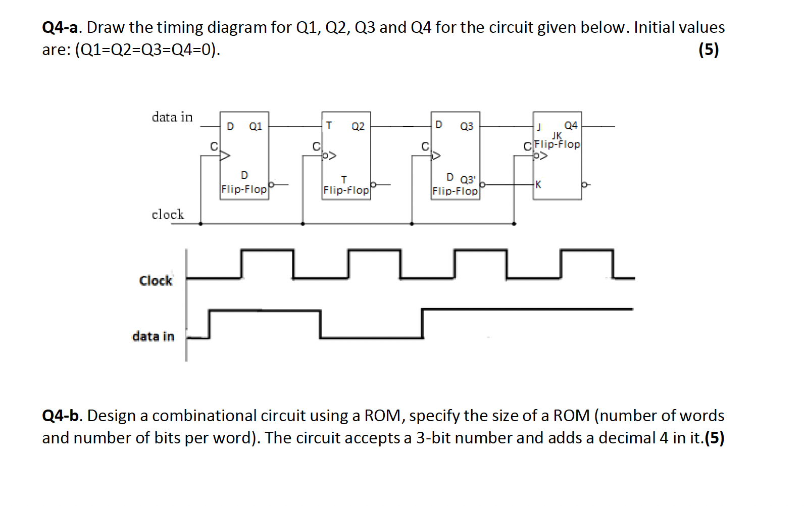 Solved Q4-a. Draw the timing diagram for Q1, Q2, Q3 and Q4 | Chegg.com