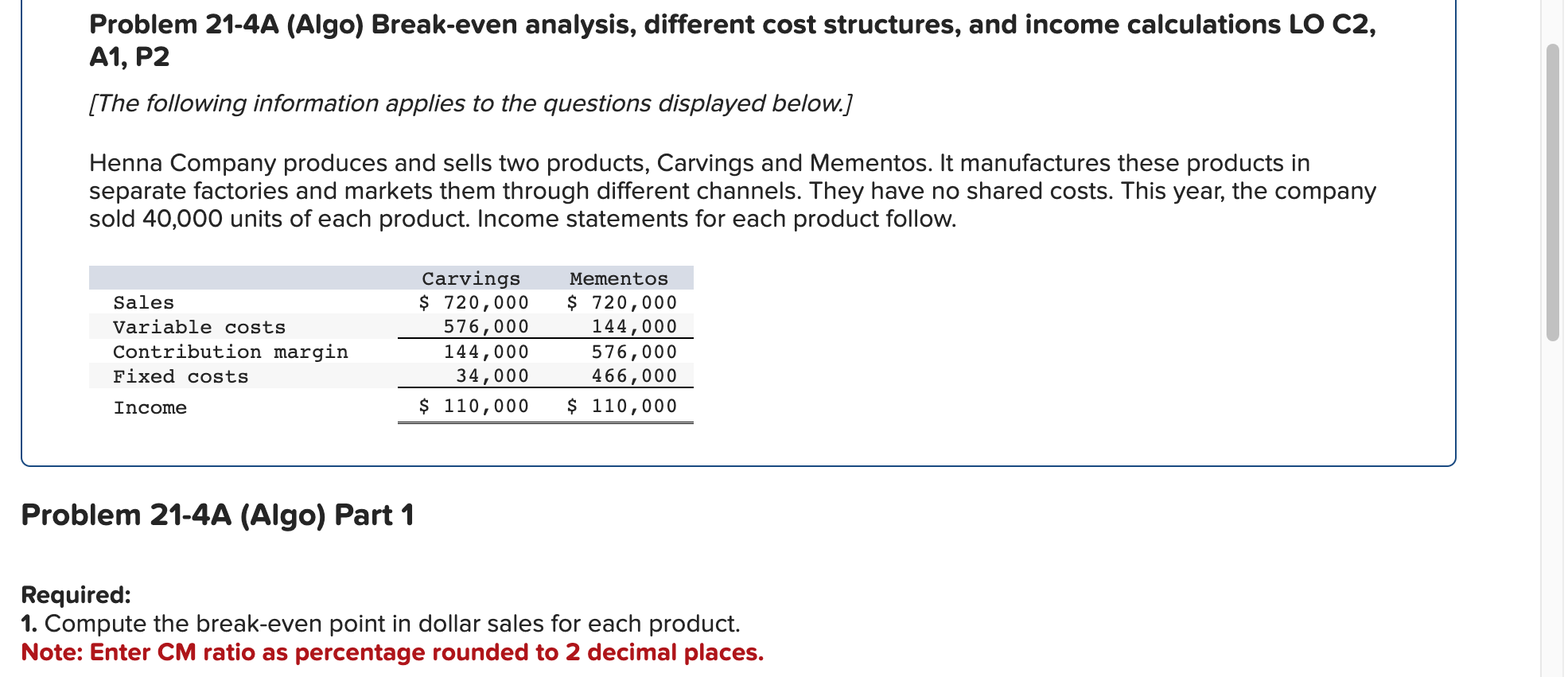 Solved Problem 21-4A (Algo) Break-even analysis, different | Chegg.com