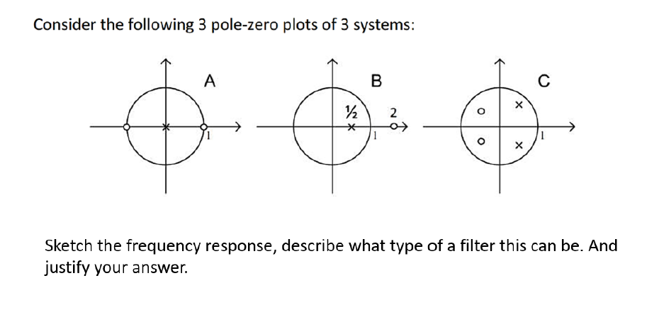 Solved Consider the following 3 pole-zero plots of 3 | Chegg.com