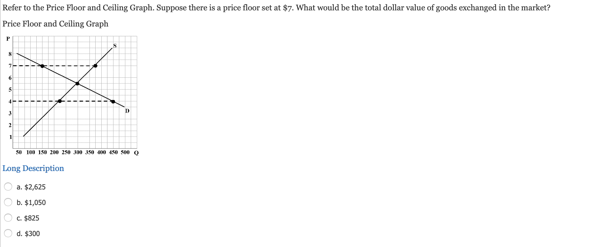 Solved Refer to the Price Floor and Ceiling Graph. Suppose | Chegg.com