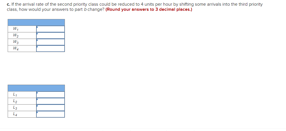 Solved Problem 18-17 (Algo) A priority waiting system | Chegg.com