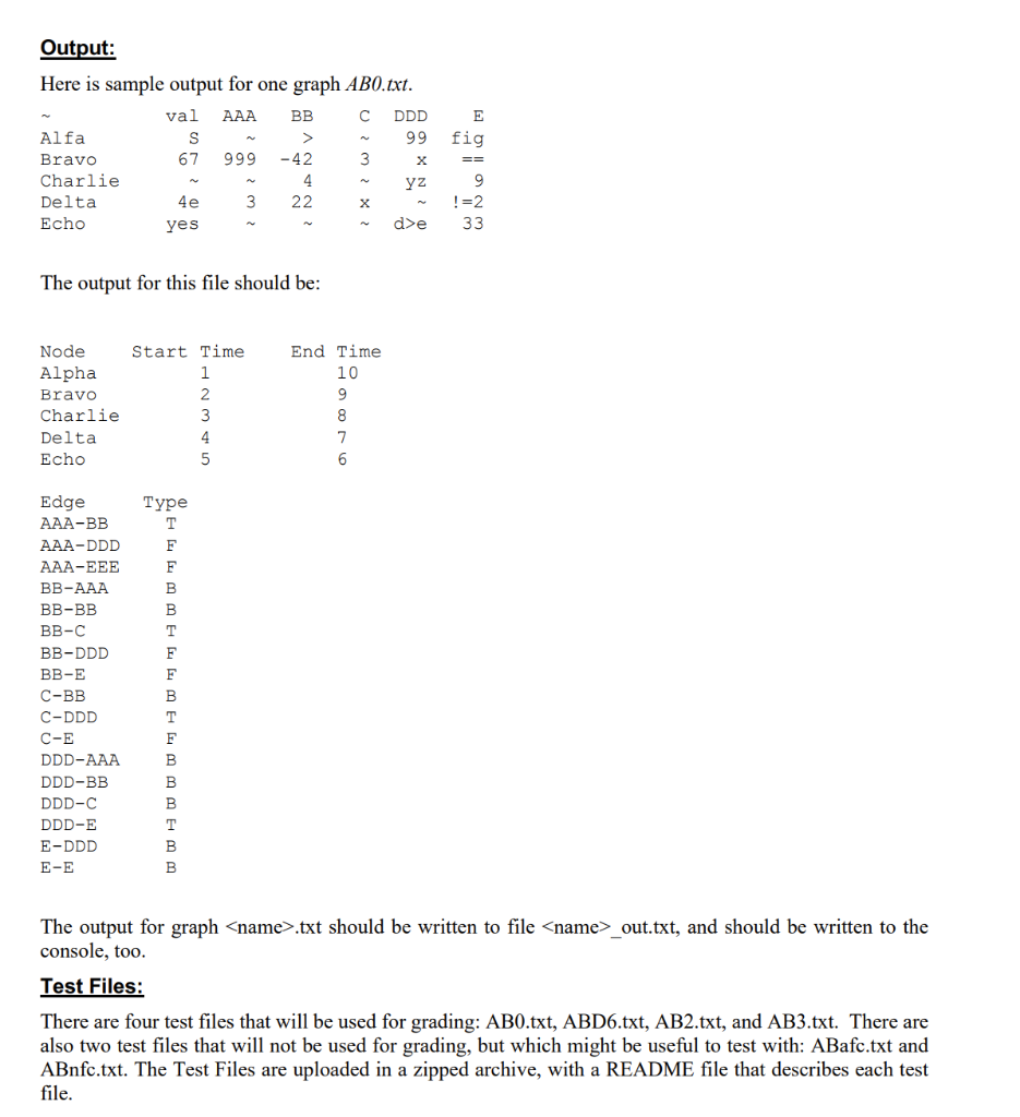 Solved Specification: Start with your Java program “prog340” | Chegg.com