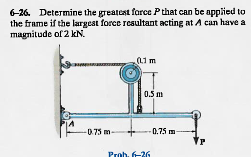 Solved 6 26 Determine The Greatest Force P That Can Be