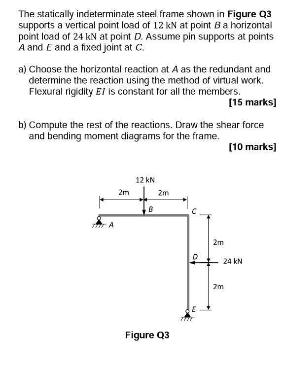 Solved The statically indeterminate steel frame shown in | Chegg.com