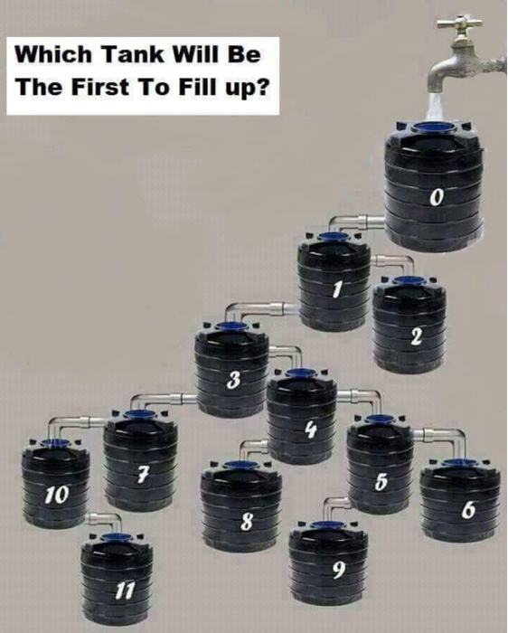 Solved Which Tank Will Be The First To Fill up? | Chegg.com