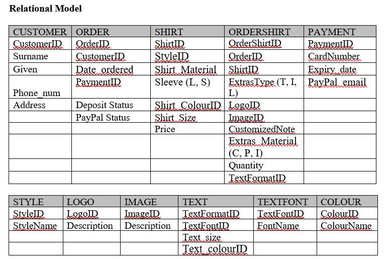 Solved CASE STUDY - Designing a Database for KidsStuff - An | Chegg.com
