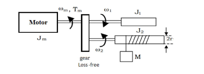 Solved Figure 1 below shows a motor lifting a load by means | Chegg.com