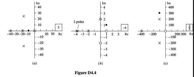 Solved DRILL PROBLEM D4.4 Graphically find the angle of | Chegg.com