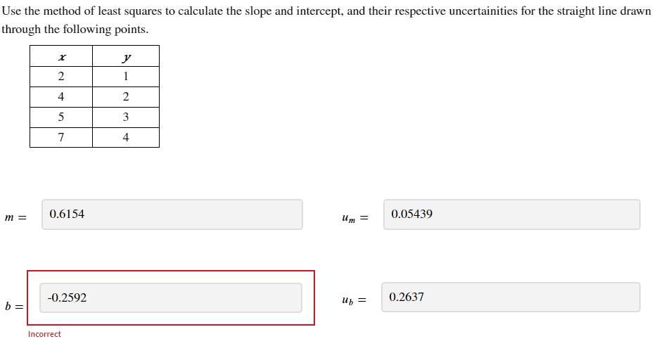 Solved Use the method of least squares to calculate the | Chegg.com