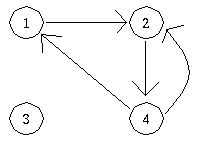 Solved Although this assignment doesn’t technically require | Chegg.com