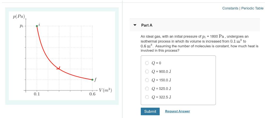 Solved Constants Periodic Table p(Pa) P Part A An ideal gas, | Chegg.com