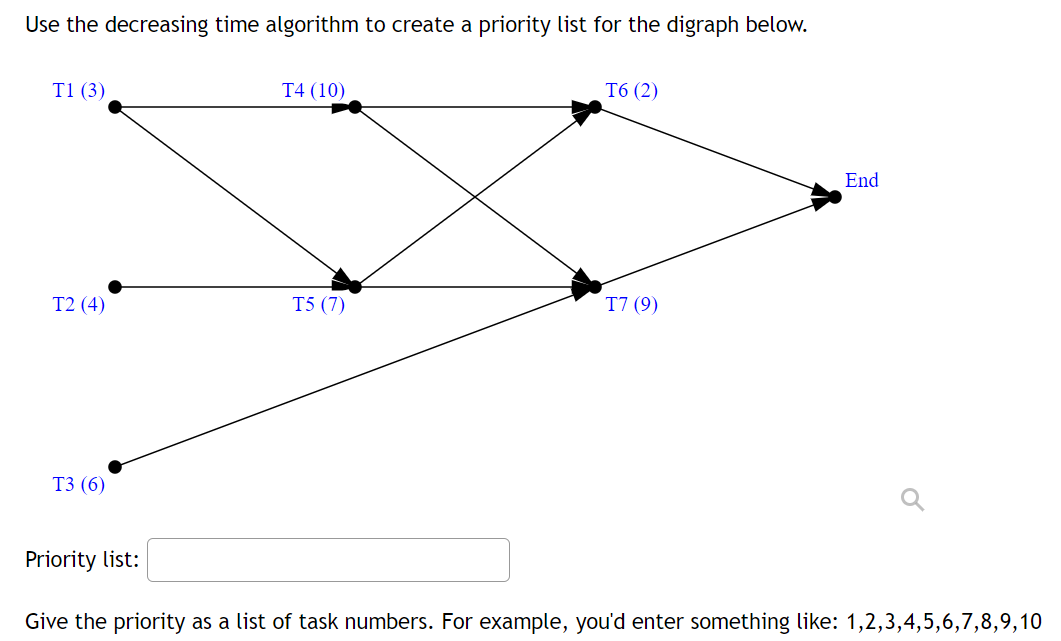 Solved Use the decreasing time algorithm to create a | Chegg.com