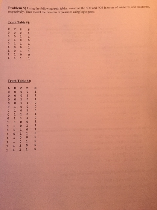 Solved Problem 1) Find the dual of the following Boolean | Chegg.com