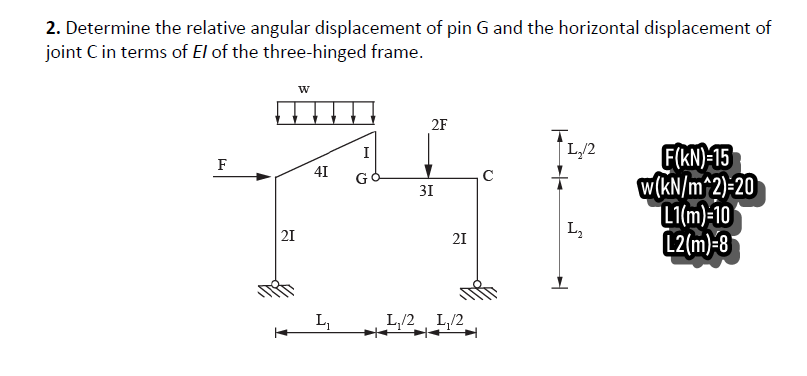 Solved 2. Determine the relative angular displacement of pin | Chegg.com Solved 2. Determine the relative angular displacement of pin | Chegg.com