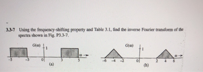 Solved Using the frequency-shifting property and Table 3.1, | Chegg.com