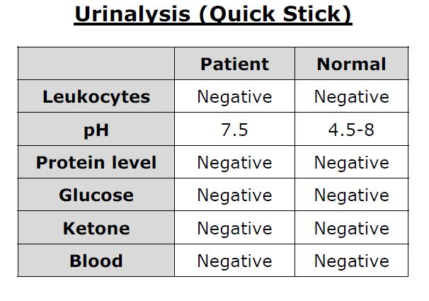 Solved Arterial Blood Gas Patient Normal pH 7.6 7.35- 7.45 | Chegg.com