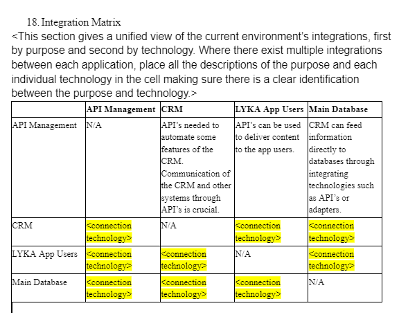 Solved 18. Integration Matrix API Management CRM LYKA App | Chegg.com