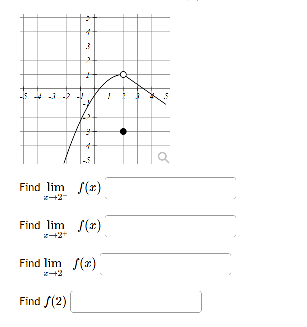 Solved Find limx→2−f(x) Find limx→2+f(x) Find limx→2f(x) | Chegg.com