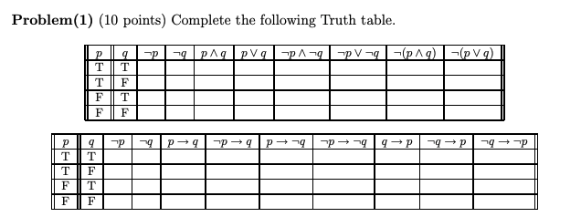 Solved Problem(1) (10 points) Complete the following Truth | Chegg.com
