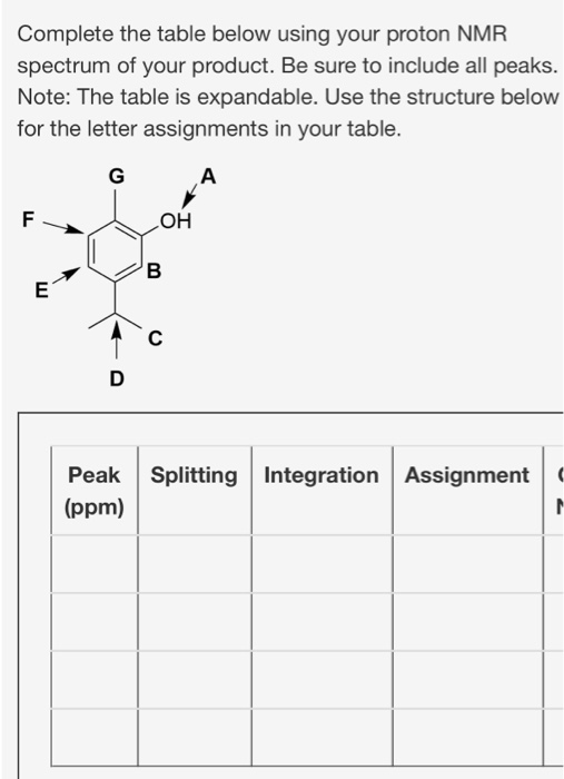 Solved Complete the table below using your proton NMR | Chegg.com