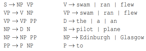 Solved Figure 4: A context-free grammar G CYK algorithm is a | Chegg.com