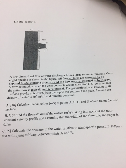 Solved A two-dimensional flow of water discharges from a | Chegg.com