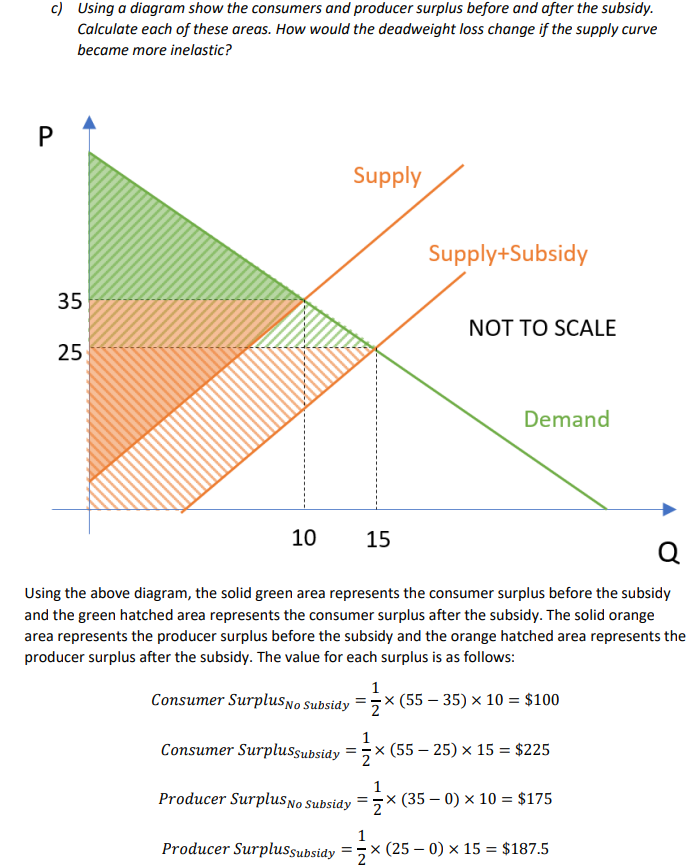 Solved above shown the previews question and | Chegg.com