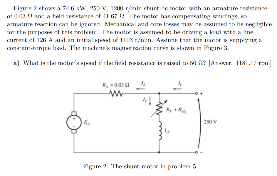 Solved Figure 2 shows a 74.6 kW, 250-V, 1200 r/min shunt dc | Chegg.com