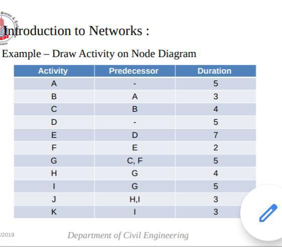 Solved To Find A) Draw Project Network - Activity On Arrow | Chegg.com