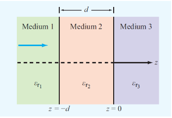 Solved For the structure shown in Figure 1, use the | Chegg.com