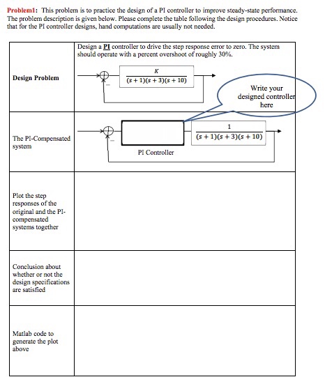 Solved This problem is to practice the design of a PI | Chegg.com