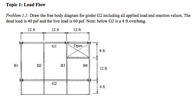 Draw the free body diagram for girder G2 including | Chegg.com
