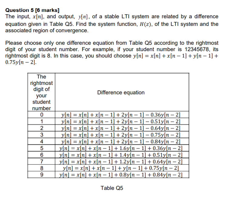 Solved Question 5 [6 marks] The input, x[n], and output, | Chegg.com