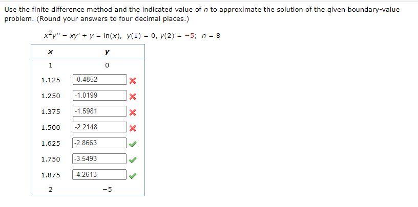 Solved When submitting your answer, please ensure your | Chegg.com