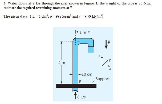 Solved 3. Water flows at 8 L/s through the riser shown in | Chegg.com