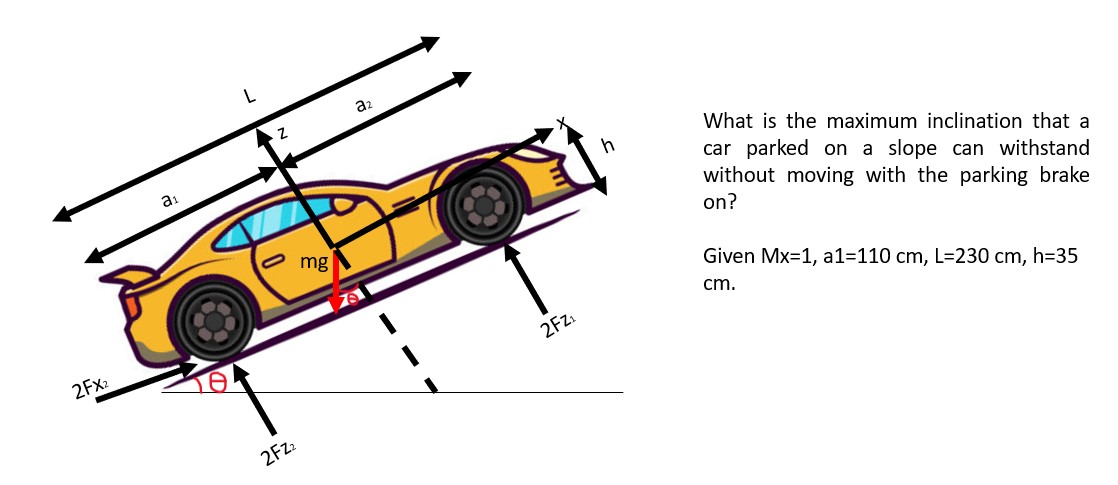 Solved What is the maximum inclination that a car parked on | Chegg.com