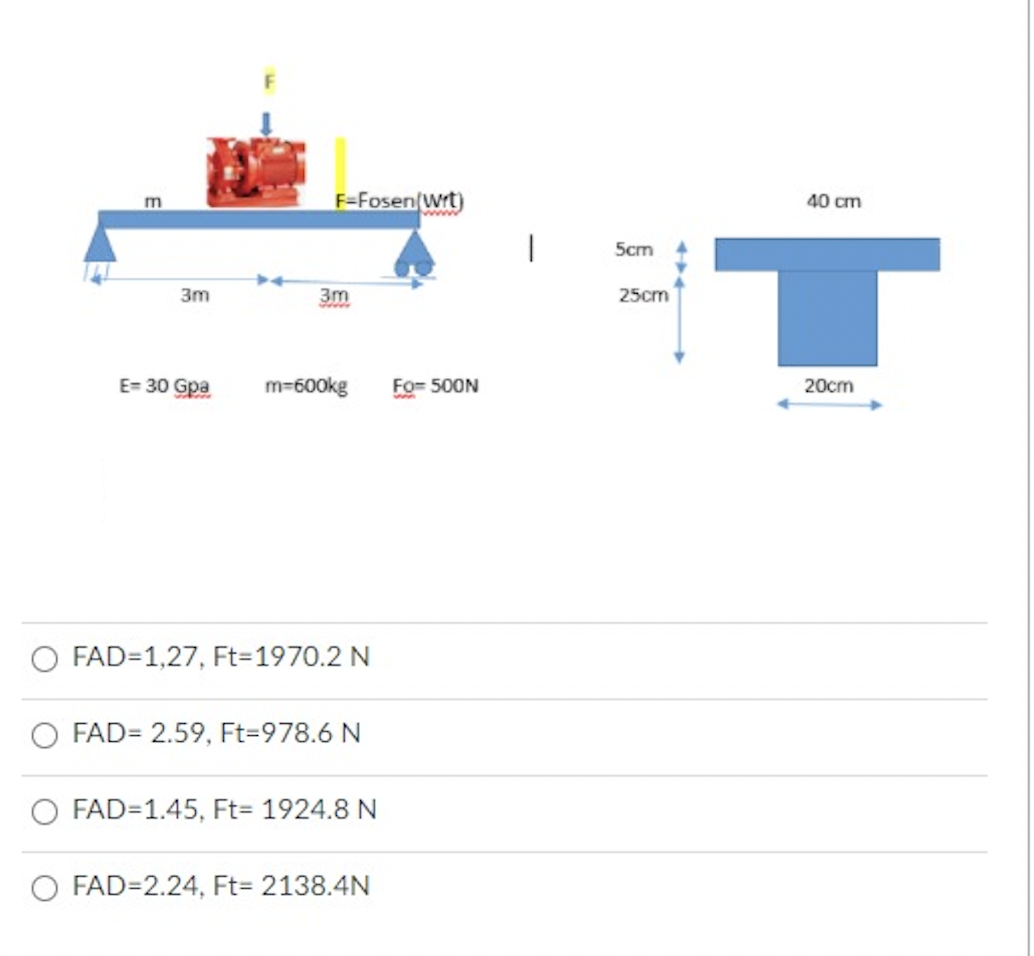 Solved The indicated system is subjected to a periodic force | Chegg.com