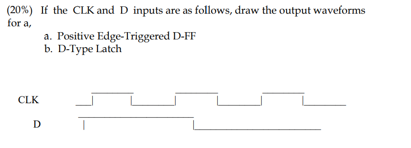 Solved (20\%) If the CLK and D inputs are as follows, draw | Chegg.com