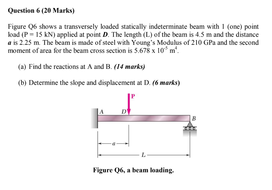 Solved Figure Q6 shows a transversely loaded statically | Chegg.com