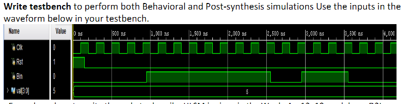 Solved Write Verilog code in Behavioral way to describe this | Chegg.com