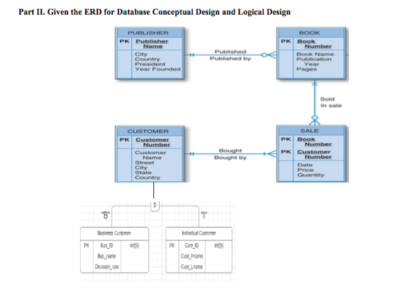 Solved Part II. Given the ERD for Database Conceptual Design | Chegg.com