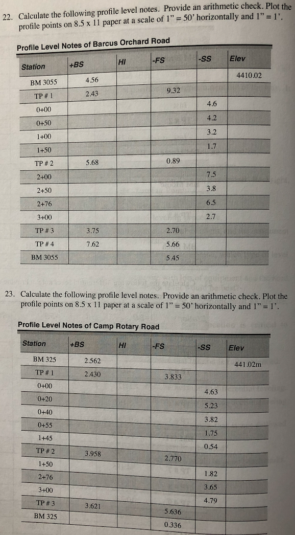 Solved 22. Calculate the following profile level notes. | Chegg.com