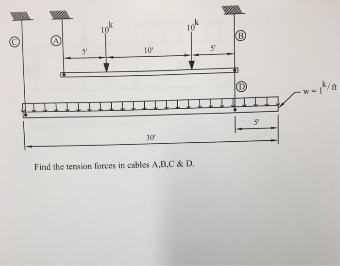 Solved Find the tension forces in cables A, B, C & D. | Chegg.com