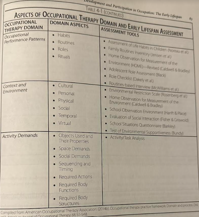 Occupational Therapy Intervention: Promoting | Chegg.com