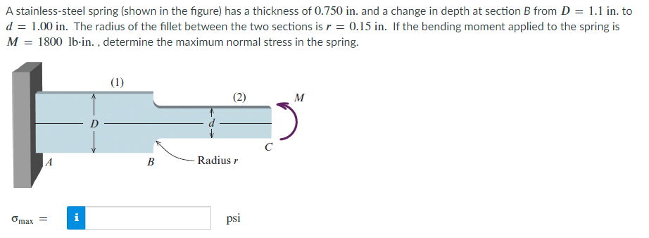 Solved A stainless-steel spring (shown in the figure) has a | Chegg.com