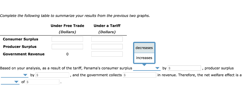 Solved 4. Tariffs Suppose Panama is open to free trade in | Chegg.com