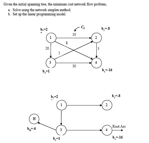 Solved Given the initial spanning tree, the minimum cost | Chegg.com