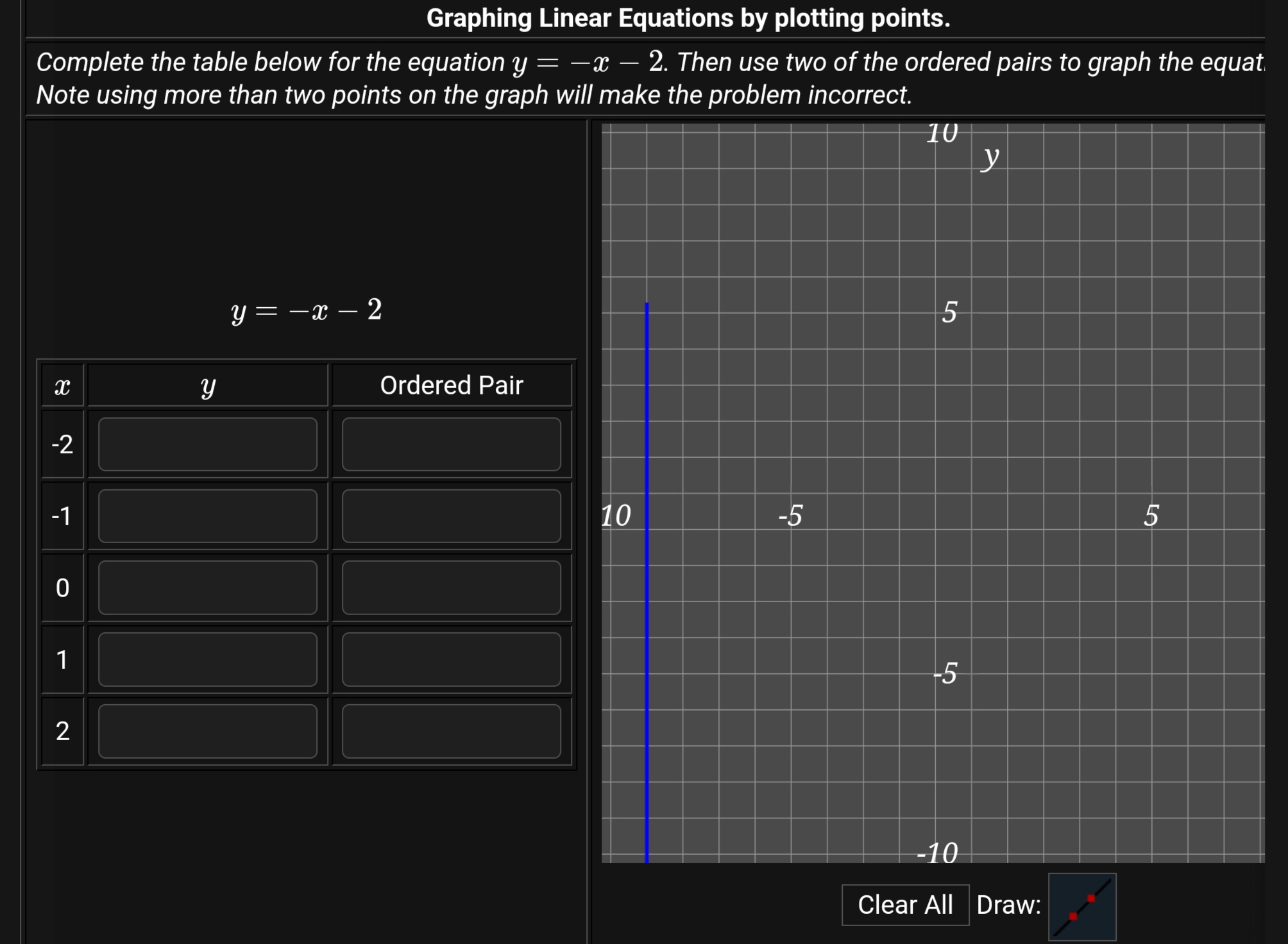 Solved For the equation −x+5y=−5 a) Complete the table: b) | Chegg.com