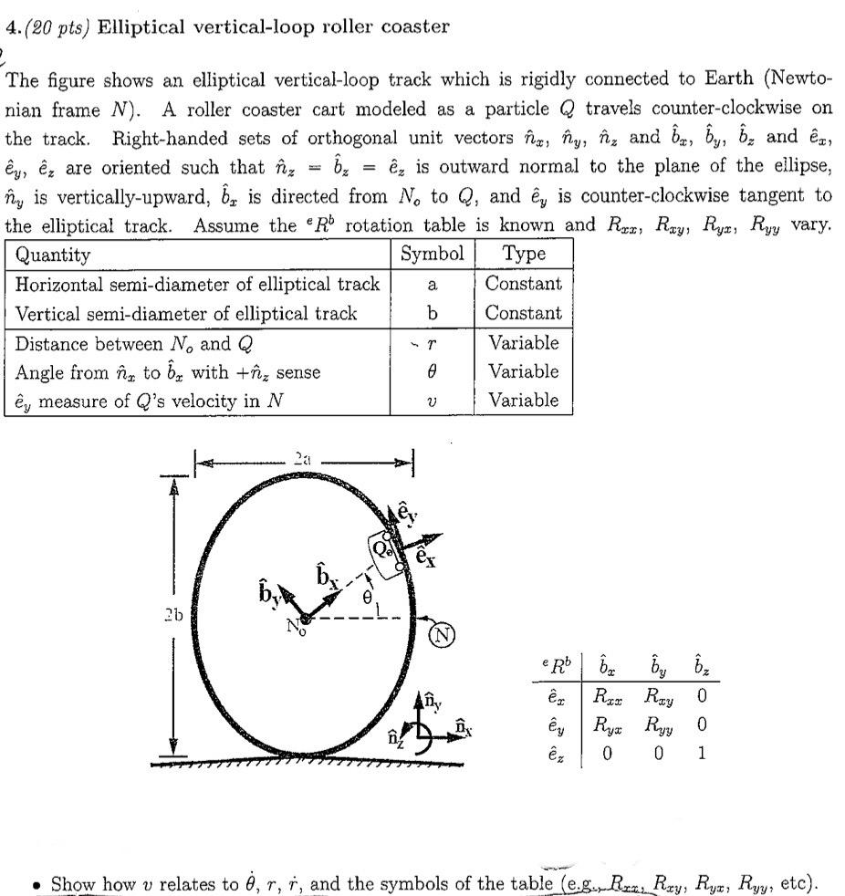 Solved 4.(20 pts) Elliptical vertical-loop roller coaster | Chegg.com