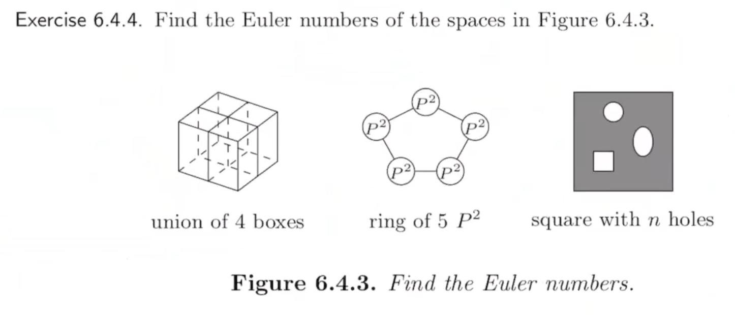 Solved Exercise 6.4.4. Find the Euler numbers of the spaces | Chegg.com
